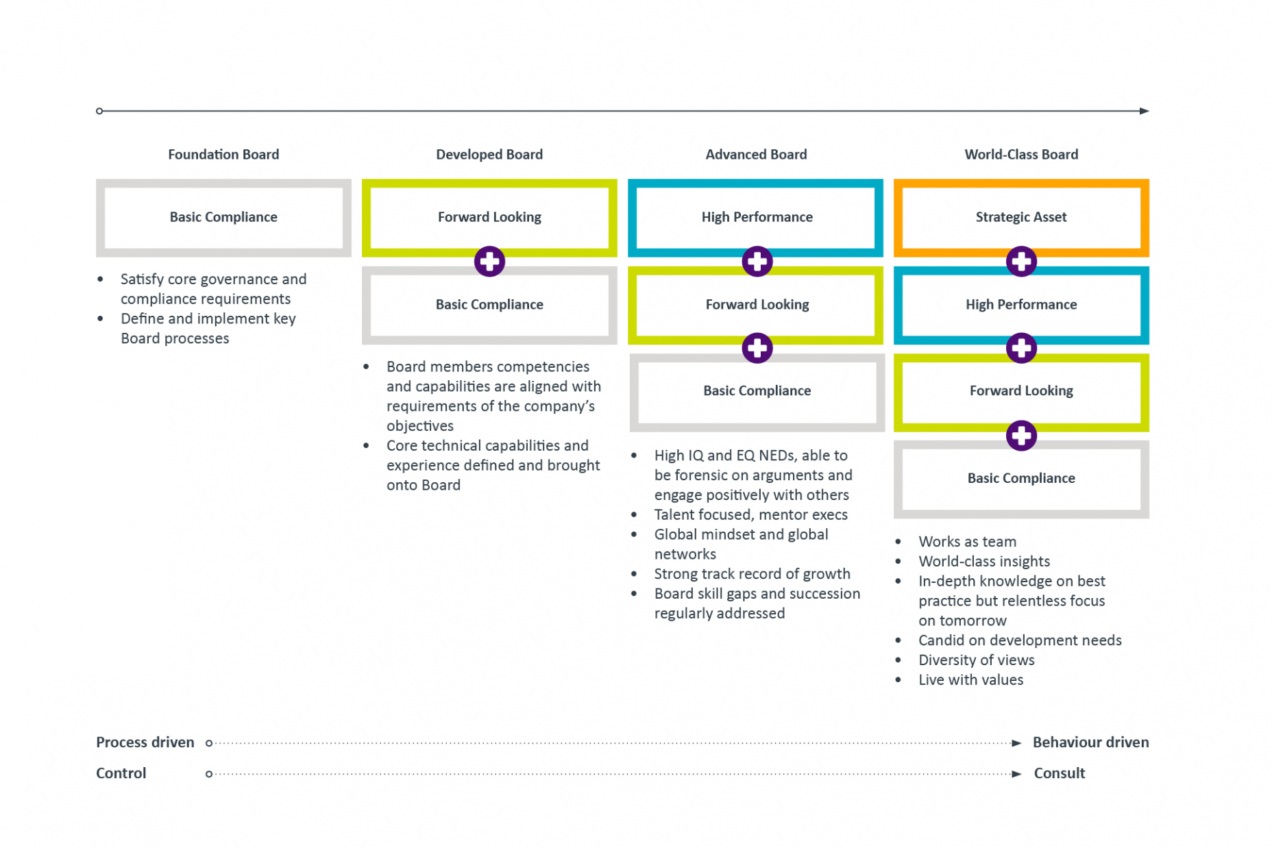 Board effectiveness - Parsons Talent Consulting